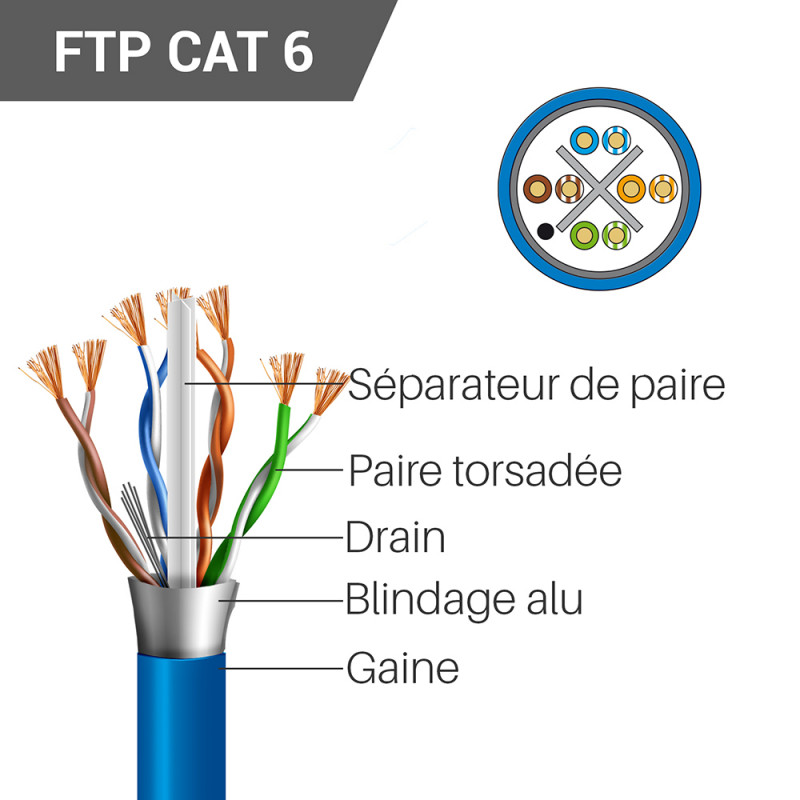 Câble RJ45 Multibrin Cat 6 F/UTP 100m AWG26/7 blindé Cuivre – Beige ...